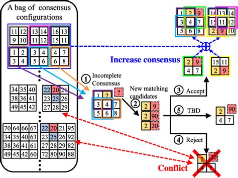 Figure 2 From Solving Square Jigsaw Puzzle By Hierarchical Loop