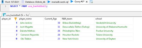 Mariadb If Null Examples
