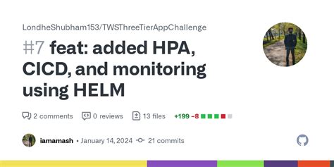Feat Added Hpa Cicd And Monitoring Using Helm By Iamamash · Pull