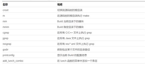 android系统编译说明 aosp