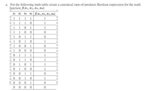 a for the following truth table create a canonical