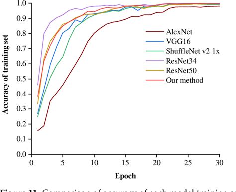 Figure 11 From Strip Steel Surface Defects Classification Based On Generative Adversarial