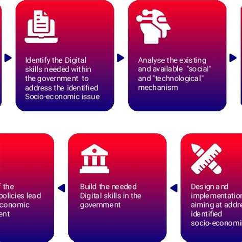Methodological Framework Download Scientific Diagram