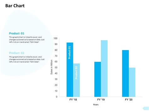 Api Integration Software Development Bar Chart Ppt Gallery Graphic Tips Pdf