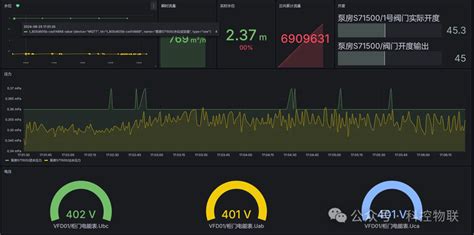 Grafana Influxdb
