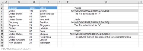 Excel Functions VLOOKUP