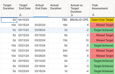 Cant Covert To Column Formula — Smartsheet Community