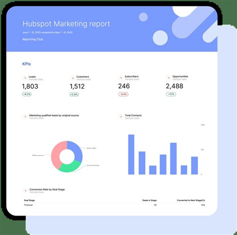 Hubspot Marketing Report Swydo