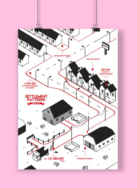 Linear Settlement Patterns