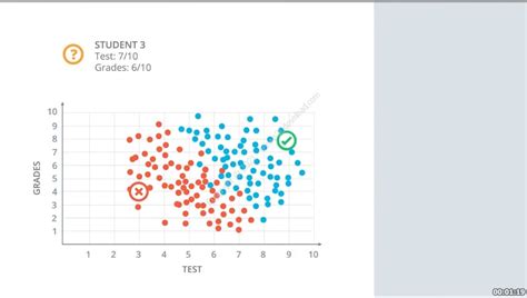 Udacity Become A Robotics Software Engineer