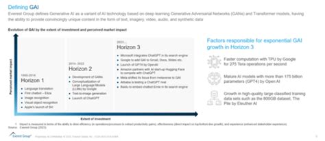 Generative AI Redefining The Experience Design And Development Process Blog Everest Group