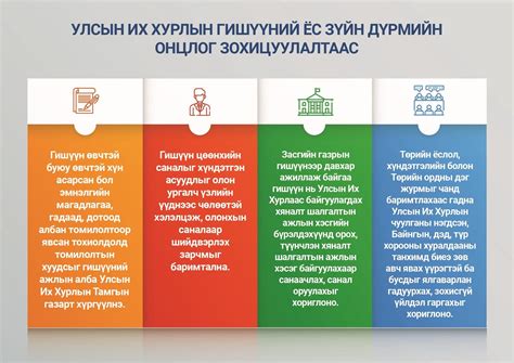 УИХ ын гишүүн ёс зүйн зөрчил гаргавал ямар хариуцлага хүлээлгэх вэ