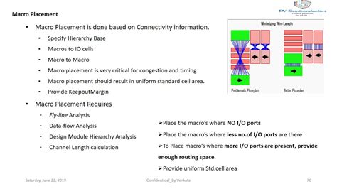 asic data intigrity andfloorplan vlsi