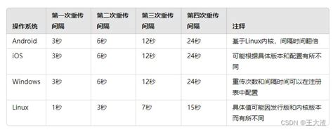 使用wireshark分析tcp握手过程