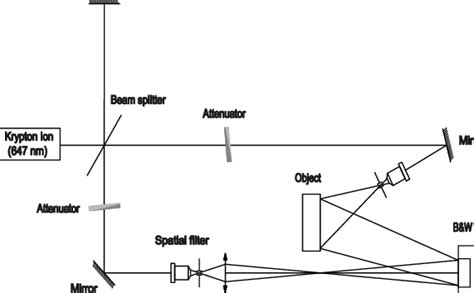 Recording Setup Quasi Fourier Off Axis Configuration Download