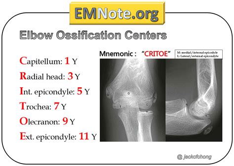 Elbow Ossification Centers