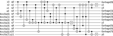 Quantum Circuit Design Of Sbox 1 Using Anf Download Scientific Diagram