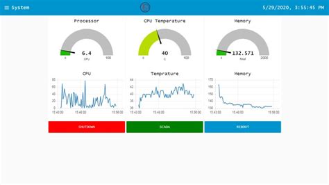 Hossein Tarahi On Linkedin In Nplc We Develop And Implement A Project
