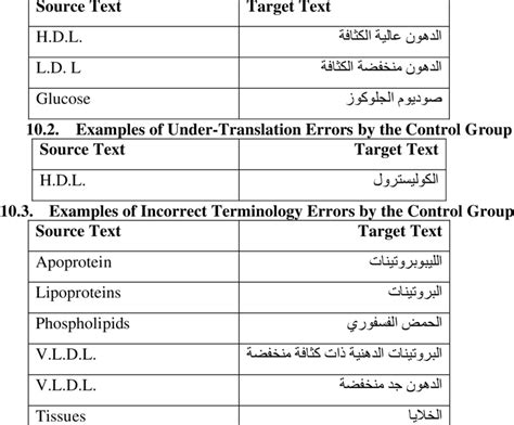 Control Group Errors Subcategories And Severity Levels 101 Examples