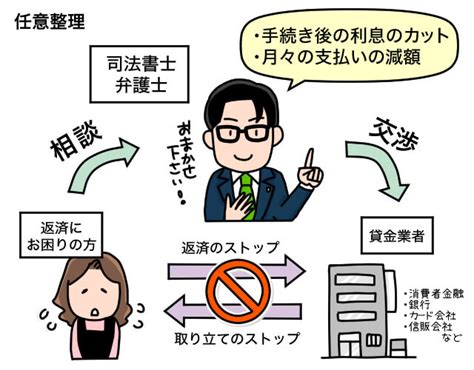 任意整理とは？メリットやデメリット、費用や特徴を徹底解説 司法書士法人みどり法務事務所