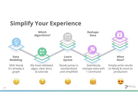 Neo4j Graph Data Science Training Introduction 1 And 2 PPT