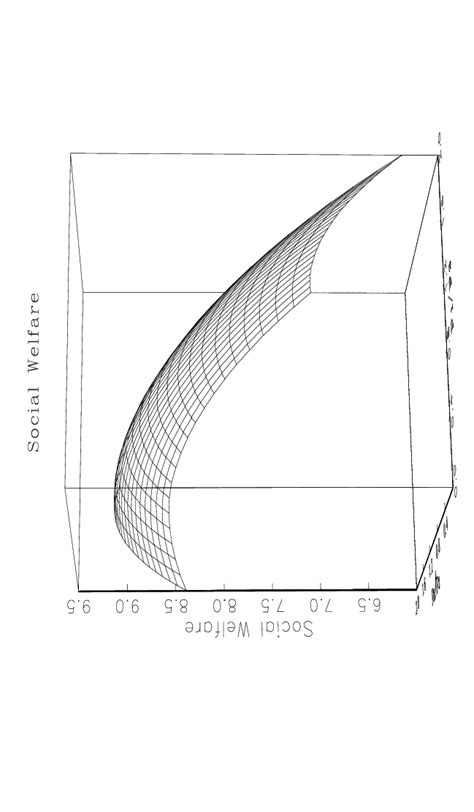 Concavity Of The Social Welfare Function Download Scientific Diagram