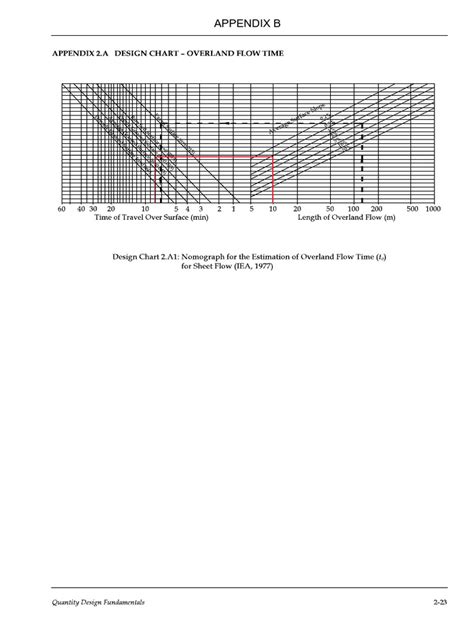 appendix b pdf