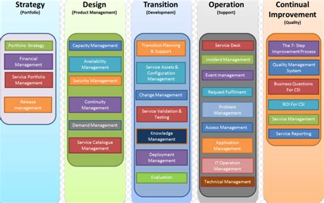 Nilayalbayli Itil Cobit And Iso 27001