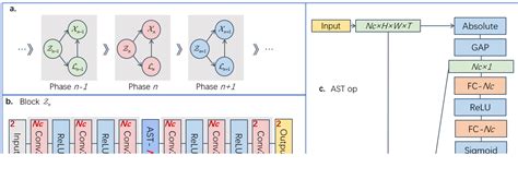 Github Yhao Zdus Net The Code For The Ieee Icip Paper Deep