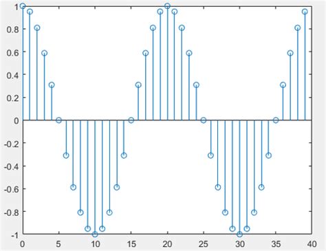 Python学习蝴蝶书第六章 图像变换 离散傅里叶变换DFT 知乎