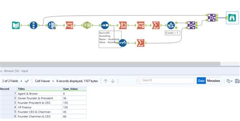 Solved Fuzzy Matching Not As Significantly Effective Alteryx Community