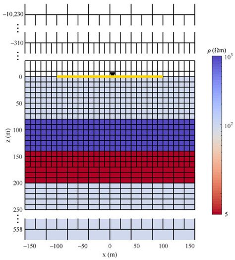 Geosciences Free Full Text A Comparison Study Of Explicit And