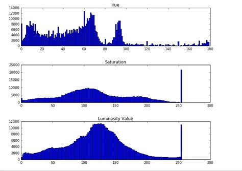 Jupyter Notebooks And Satellite Imagery Acgeospatial
