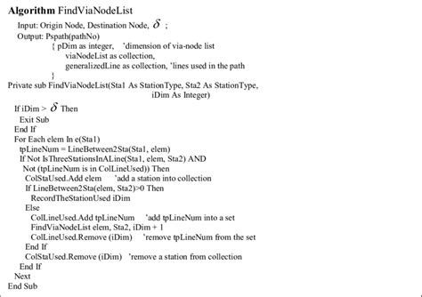 Algorithm For Finding Via Node List And Its Pseudocode Download