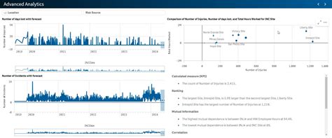 Isometrix Aurora Ehs Software