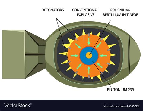 Components Inside Of Plutonium 239 Nuclear Vector Image