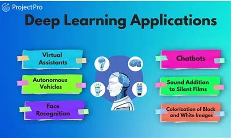 Deep Learning Applications In Artificial Intelligence