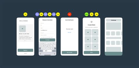 A Simple Method To Analyze Task Flow UX Magazine