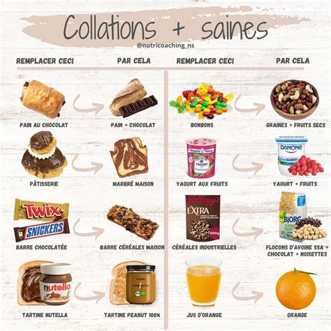 Nadine L Coach Diététique And Nutrition🍎 On Instagram Collations Saines Lors Des