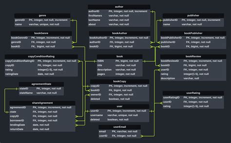 Github Matt Kretschmerbook Share