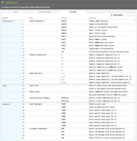 jsonquery part 1 filemakerhacks