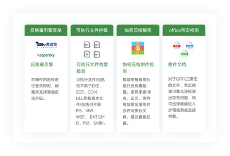 Cacter邮件安全网关国产邮件安全网关厂商反垃圾反钓鱼邮件恶意邮件拦截免费试用