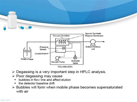 Hplc Basic Principles Operation And Maintenance Ppt