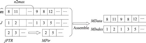 Figure 1 From Parallel Dynamic Sparse Approximate Inverse