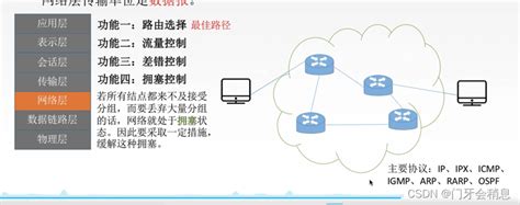 王道计算机网络学习笔记 1 ——计算机网络基本知识 王道计算机网络笔记 csdn博客