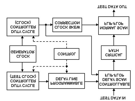the architecture for detecting small delay faults and the dfdt