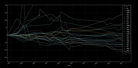 Python Programming Tutorials