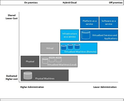 Infrastructure Microsoftazure Cloudarchitecture Cloud Xetech