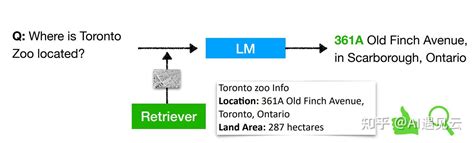 通过检索增强大模型能力 知乎