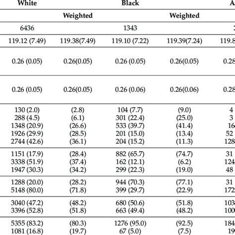 Shervin Assari Professor Associate Charles R Drew University Of